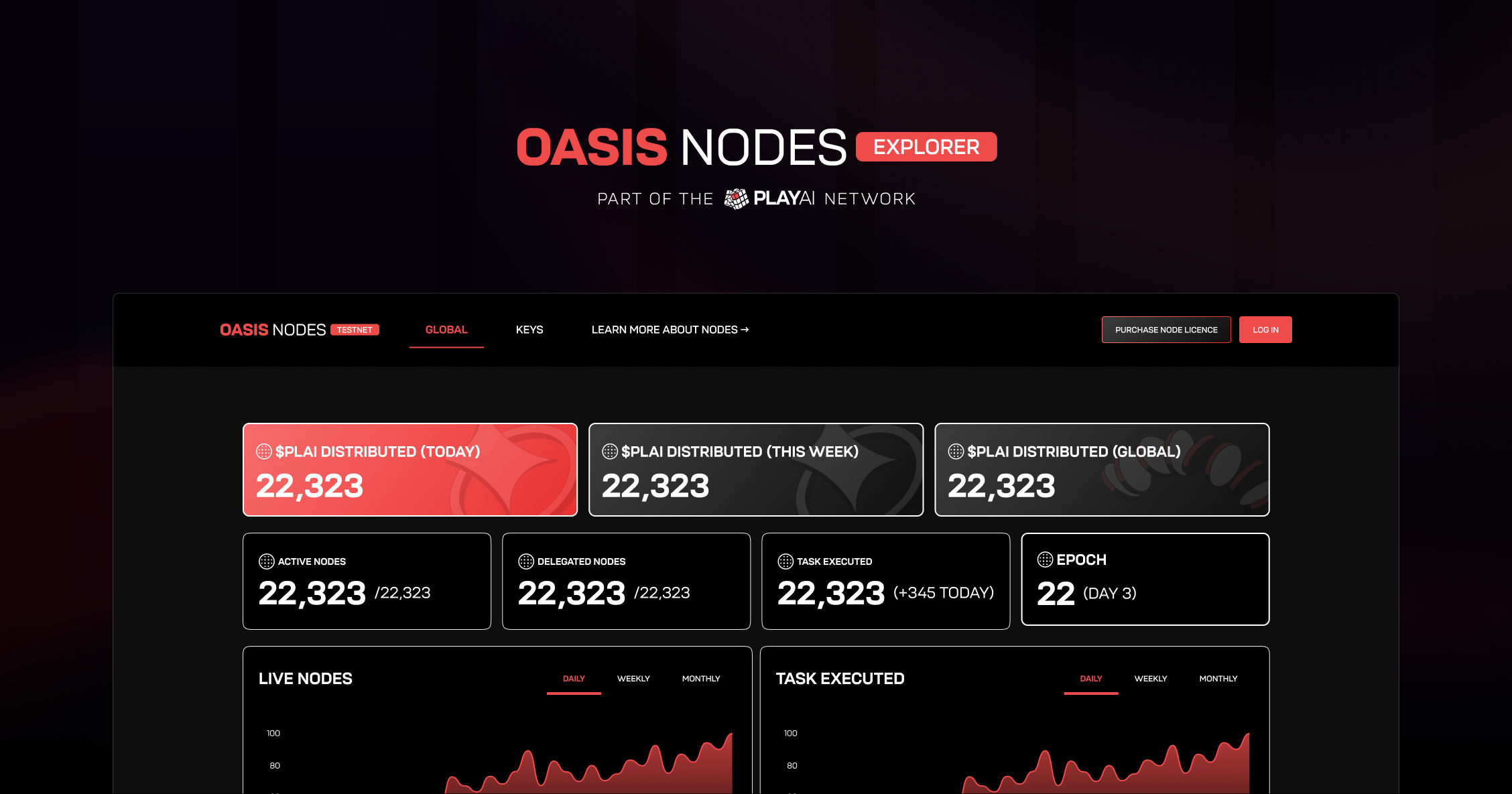 Oasis Node Explorer
